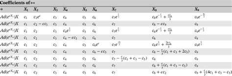 For Construction Of Invariant Functions Download Scientific Diagram