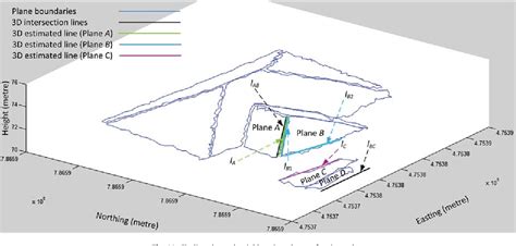 Table 1 From Automatic Extraction Of Building Roofs Using Lidar Data And Multispectral Imagery
