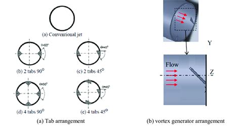 Computational Model And Boundary Conditions Download Scientific Diagram