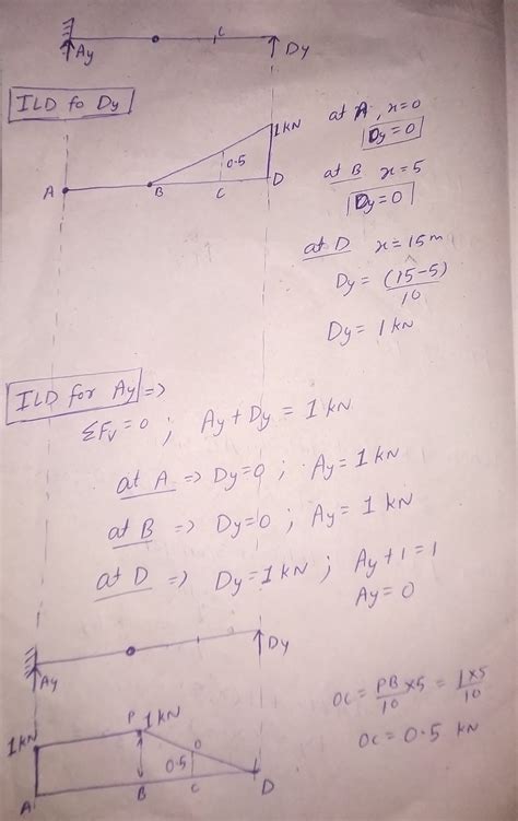 Solved Problem 3 A Beam Is Subjected To The Loading Condition Shown Course Hero
