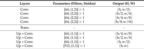 Table 1 From Scene Uyghur Recognition Based On Visual Prediction