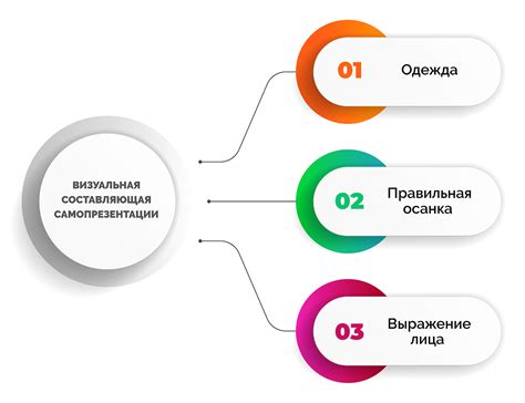 Презентация себя как риэлтора образец