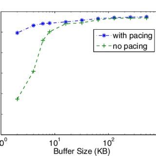 Network Topology For Multiple TCP Flows Download Scientific Diagram
