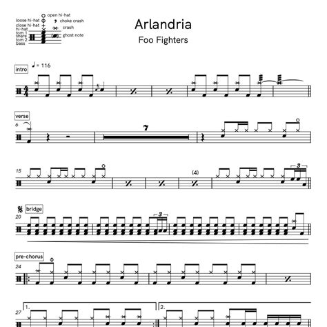 Learn To Fly Foo Fighters Drum Transcription — Ross Farley