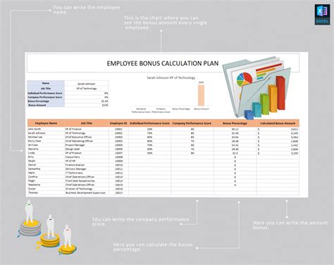 Employee Incentive Plan Template Bonus Payroll Calculation