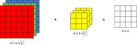 Understanding The Convolutional Filter Operation In Cnns Advanced