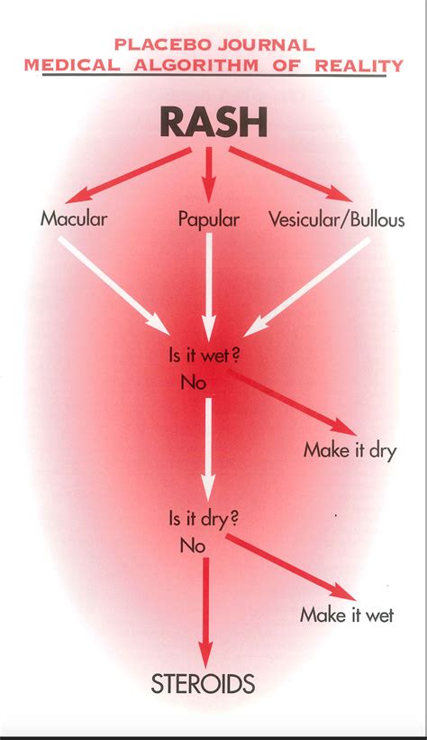 Rash Algorithm Dpc News