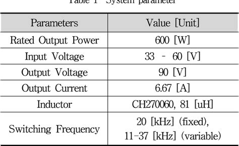 table 1 from input current ripple reduction algorithm for interleaved