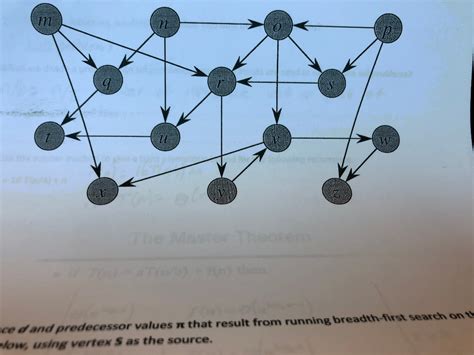 Solved Show How Depth First Search Works On The Graph Below
