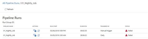 rerun pipeline activities in azure data factory