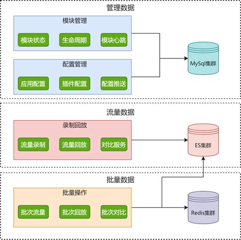 流量录制回放工具在自动化测试领域应用探索流量 录制 回放 Csdn博客