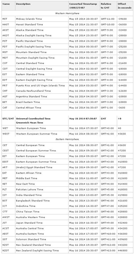 Cisco Cdr Call Detail Record Reporting Part Ii