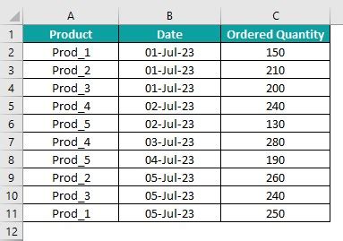 Group Columns In Excel Examples Shortcut How To Do