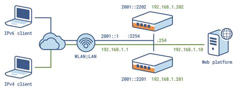 An 0045 En Layer7 Ipv6 Configuration Haproxy Technologies