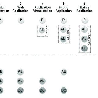 Approaches To Integrate Mobile Devices Download Scientific Diagram