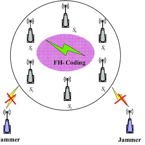 Flow Chart Of Hybrid Cryptosystem Download Scientific Diagram