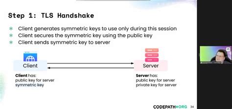 Cybersecurity 101 With Codepath Hinam M Posted On The Topic Linkedin