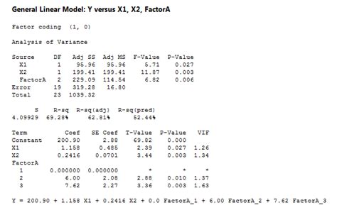 Making Data Analysis Easier With Coding Schemes Part 1