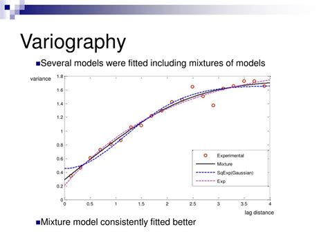 Ppt Applying Sequential Sparse Gaussian Processes An Illustration