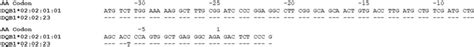 Alignment Of The Sequence Of Exon 1 Of Hla‐dqb102020101 With The