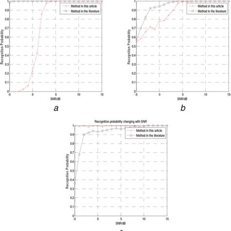 Identify The Situation Contrast A Lfm‐mimo Radar Signal B Pc‐mimo