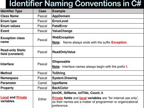 Ppt C Syntax And Structure 1 1 Materials From Text Professor Msdn