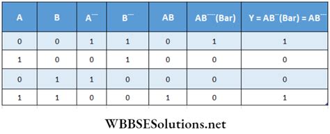 Wbchse Class 12 Physics Digital Electronics And Logic Gates Long Answer