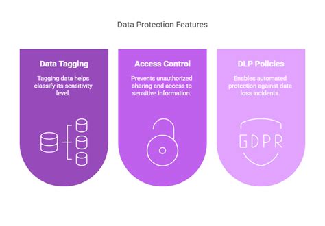 Top 10 Best Practices For Power Bi Implementation Security