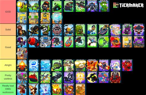 Bloons Td 6 Tier 5 Towers Tier List Community Rankings Tiermaker