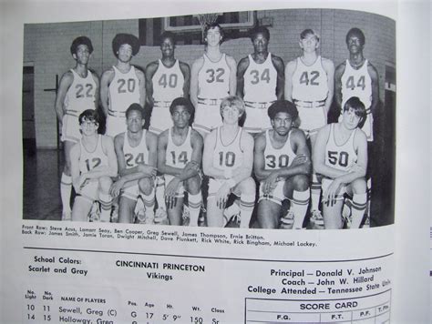 1972 Ohio State High School Basketball Tournament Program Score Card