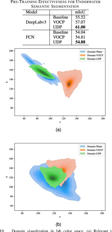 Table Vi From Self Supervised Underwater Image Generation For Underwater Domain Pre Training