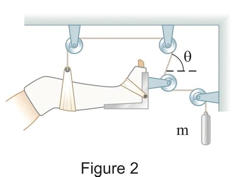 Solved A Setup Similar To The One Shown In Figure 2 Is Often