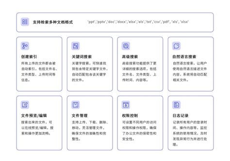 通达智能全文检索：引领信息高效检索与分析新时代天极网