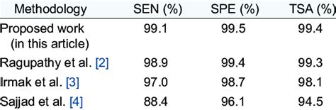 Comparisons Of Proposed Meningioma Tumor Segmentation Methods Download Scientific Diagram