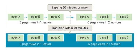 Approaching Web Analytics Dashboard