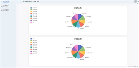基于springboot的高校学生评教系统 基于springboot的高校讲师测评系统 csdn博客