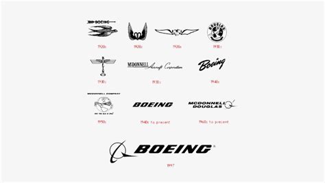 Collection Of Boeing Logo Png Pluspng