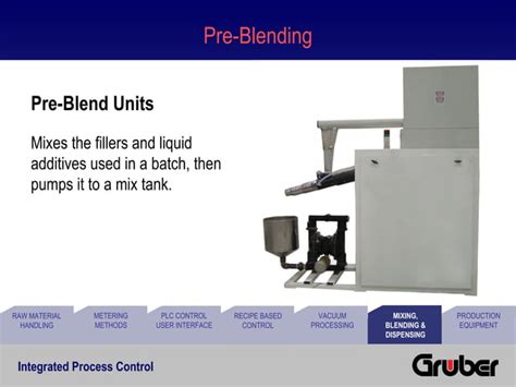 Integrated Process Control Ppt Home Appliances Home And Garden