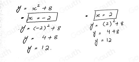solved copy and complete the table of values for y x 2 8 what numbers replace a and b [math]
