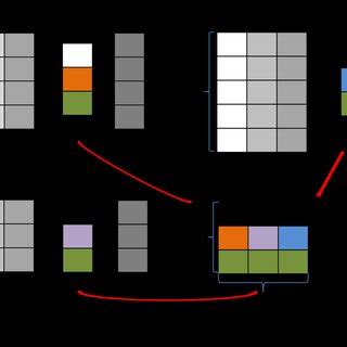 Graphical Illustration Of Multi Task Learning With Joint Predictor Download Scientific Diagram