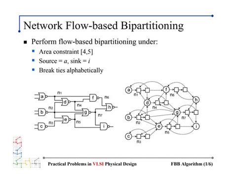 Vlsi Design Partitioning Very Large Scale Integration Practical Problems Ppt