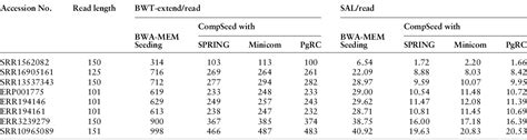 Table 2 From A Compressive Seeding Algorithm In Conjunction With