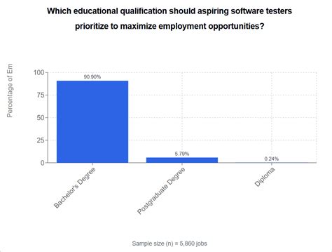 Software Tester Salary In Hyderabad Is ₹5 4 Lpa 2024 Codegnan