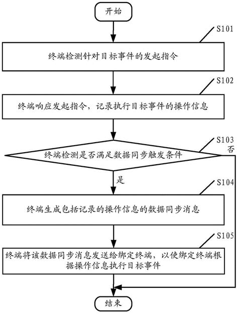Terminal Eureka Patsnap