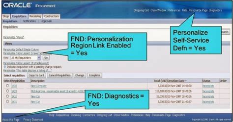 Uma Maheswara Rao Seethala Oa Framework Personalization