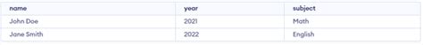Inequality Operator In Sql Geeksforgeeks