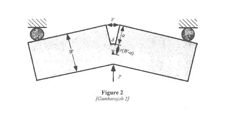 Solved In Limit Of Small Scale Yielding Sharp Crack