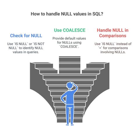 Sqlforbeginners Dataanalytics Sqltips Codebasics Learningsql