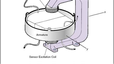 Factors To Consider When Selecting And Specifying LVDT Linear Position Sensors Tech Briefs