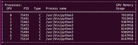 Increase In GPU Memory Usage With Pytorch Lightning Issue Lightning AI Pytorch